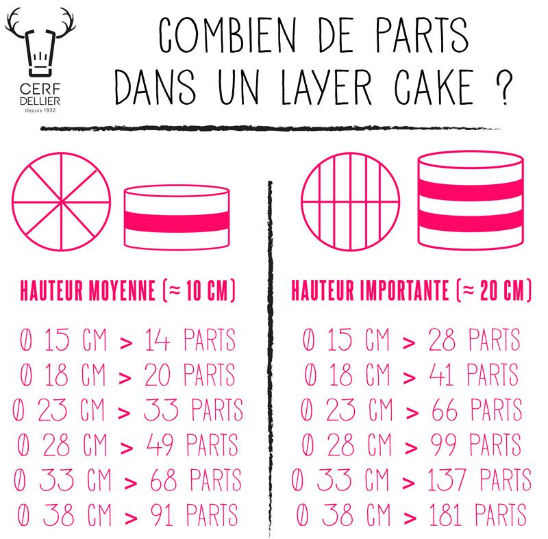 Mal De Mer R alisable Contribution Gateau Moule 18 Cm Excitation